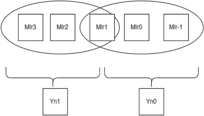 A modular technique of Booth encoding and Vedic multiplier for low-area ...